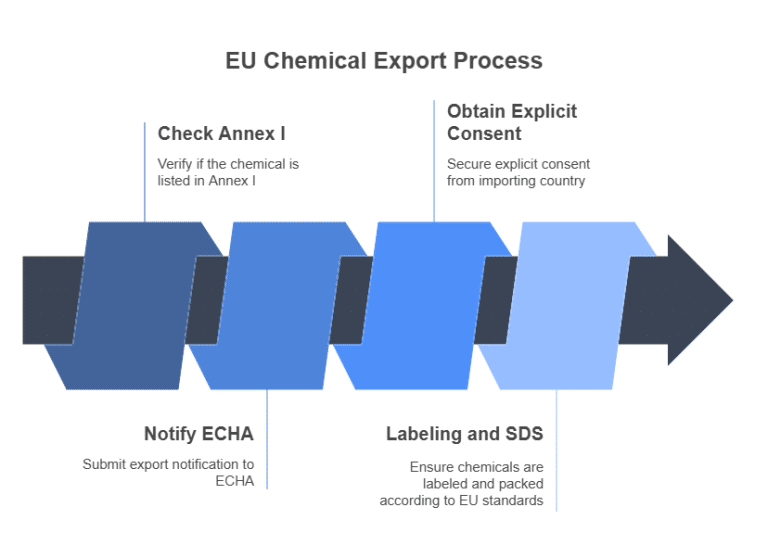 Complete Guide to Off-Spec Chemical Trading: Regulations, Opportunities ...