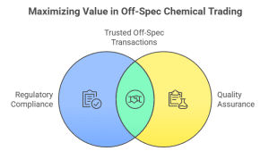 Complete Guide to Off-Spec Chemical Trading: Regulations, Opportunities ...